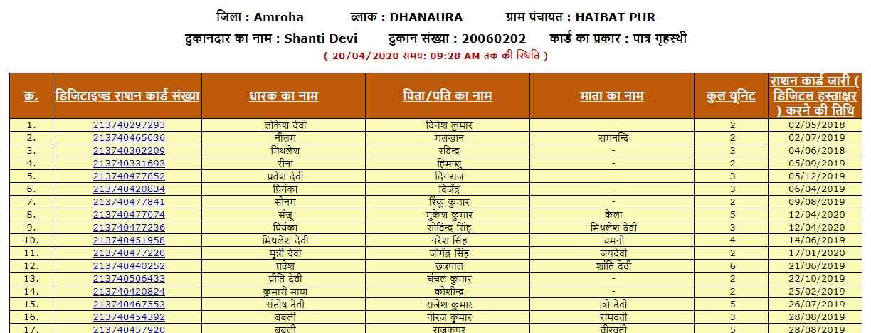 UP Ration Card List 2024 राशन कार्ड पंजीकरण New NFSA List